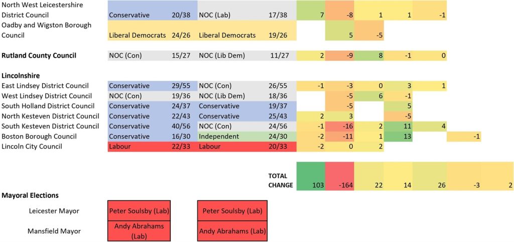 2023 LOCAL ELECTION RESULTS